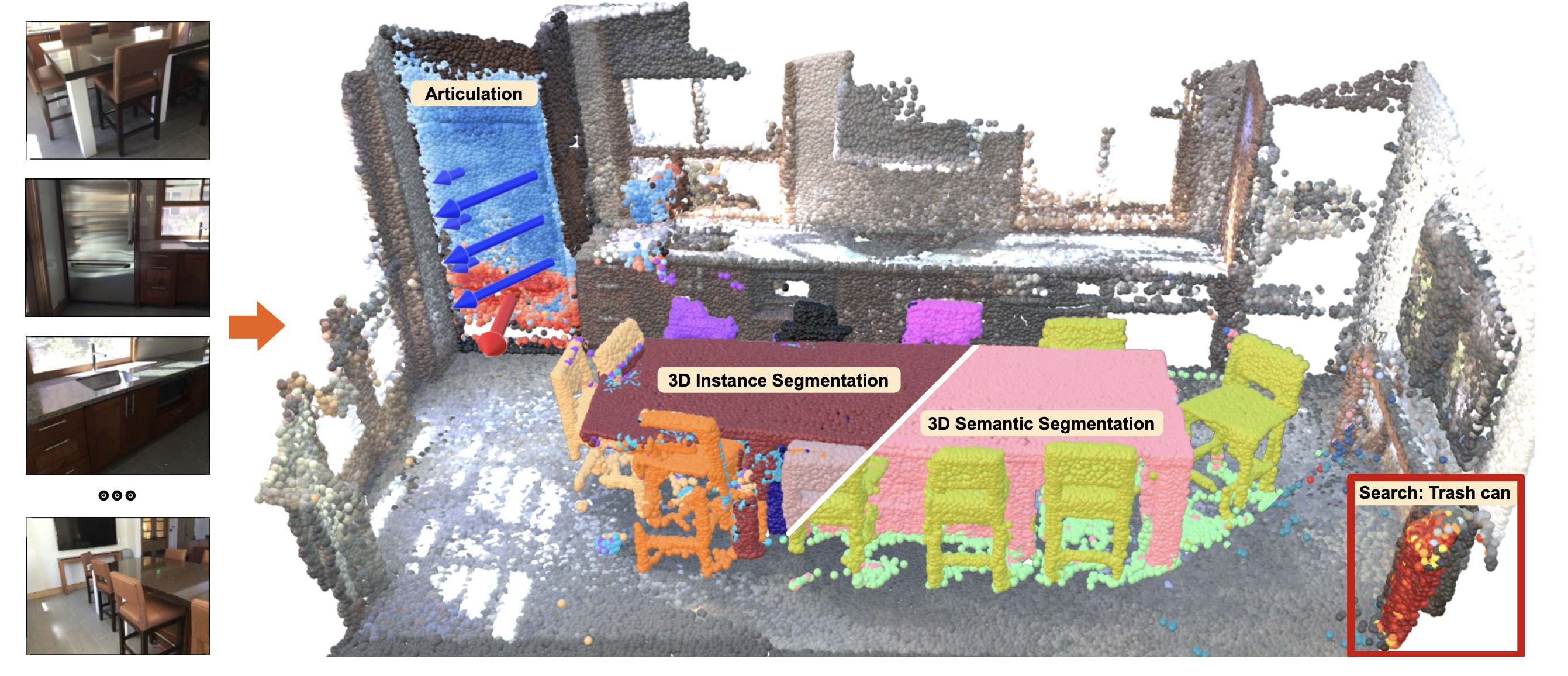 UNITE | Unified Semantic Transformer for 3D Scene Understanding